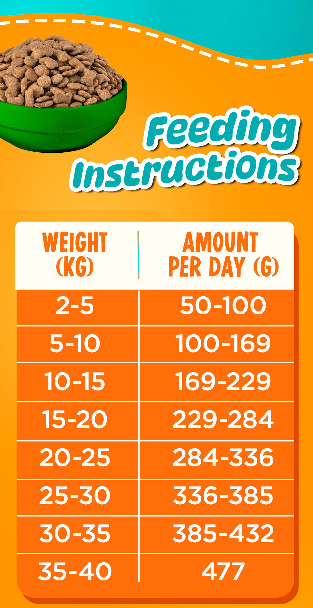 Goodest Adult Dog Dry Food in Beef & Liver, 4.5kg (3 x 1.5kg) [EXP ...