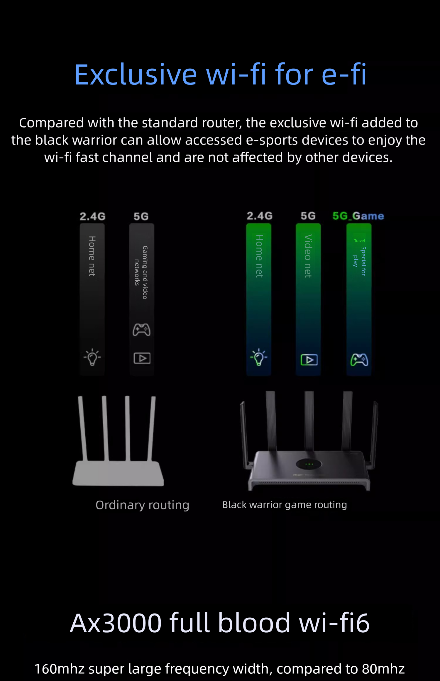 Ruijie-Reyee RG-EW3000GX PRO 3000M Wi-Fi 6 Dual-band Gigabit Gaming ...