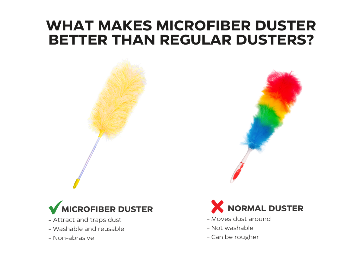 SPORTech Microfiber Duster for Cleaning Homes, Offices, Cars ...