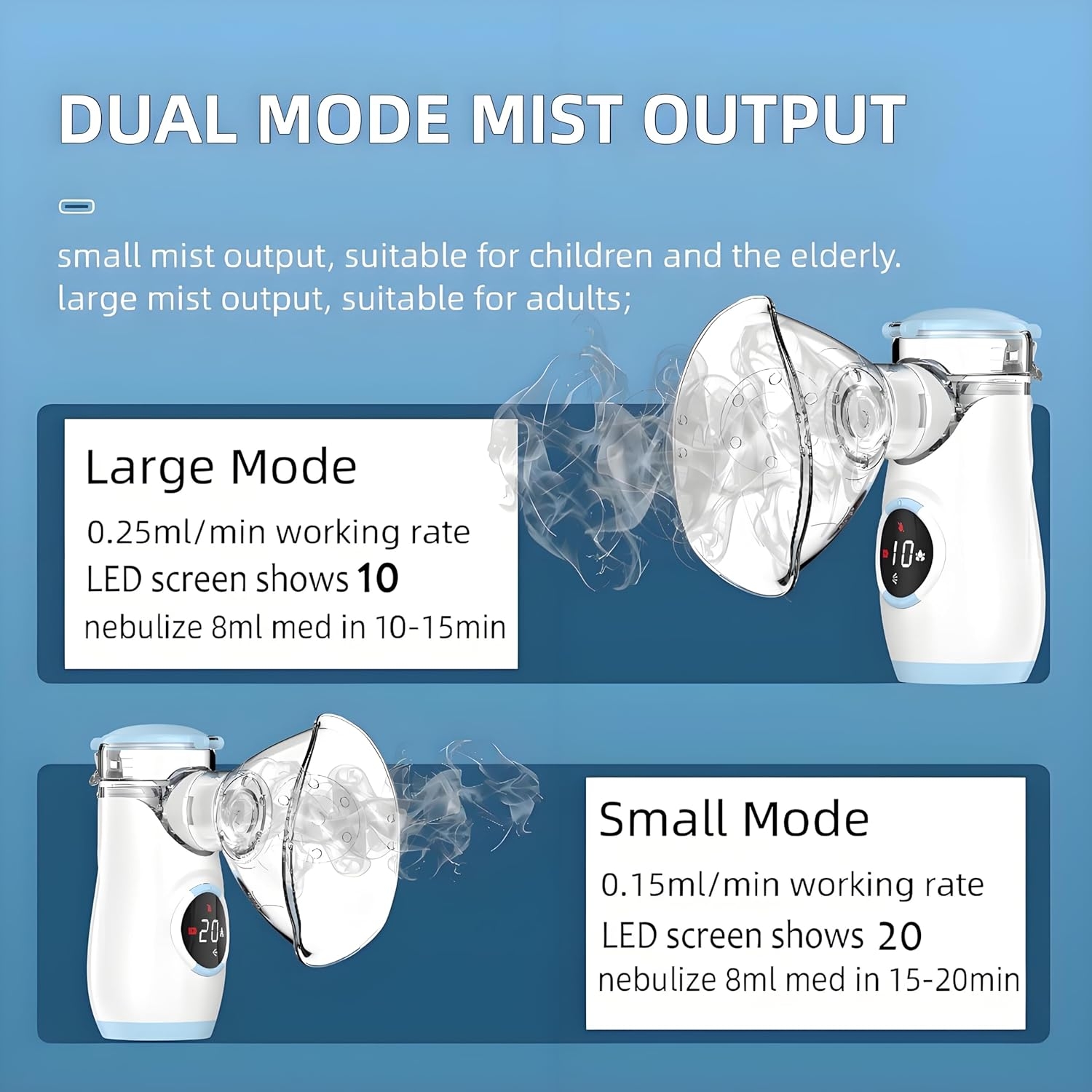 Surgitech BLUE Rechargeable Portable Mesh Nebulizer LED Screen MY-130 ...