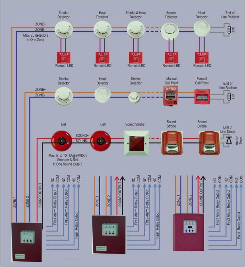 2 Zones Fire Alarm Control Panel with AC power input Fire Alarm Control ...