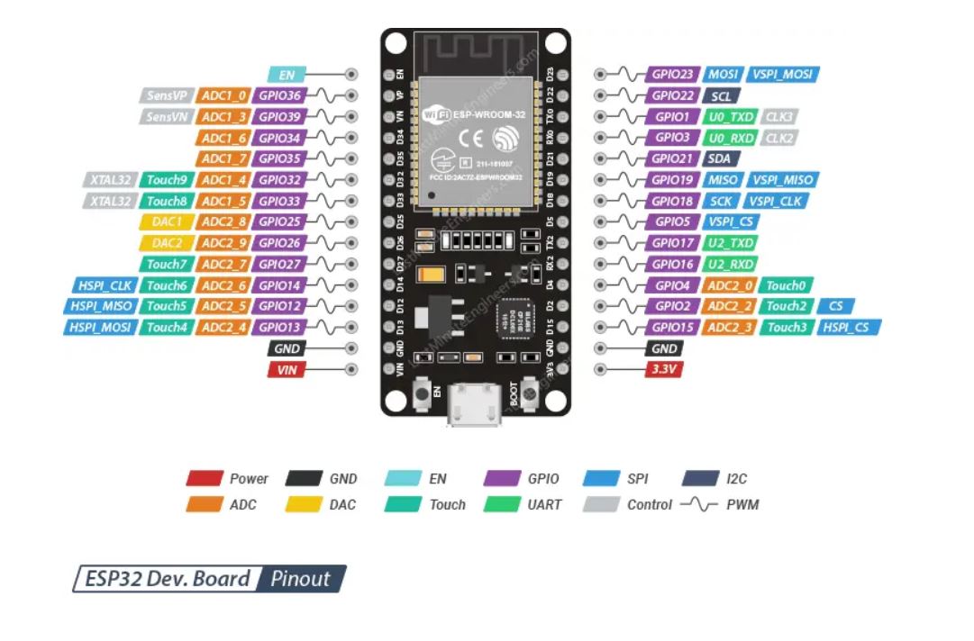 ESP32 30 Pins, 38 Pins TYPE-C BT Development Board Ultra-Low Power ...