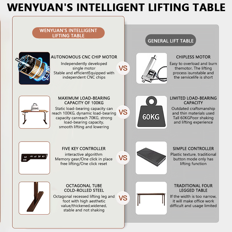 Home Desk with Electric Lifting Solid Wood Adjustable for Computer Work ...