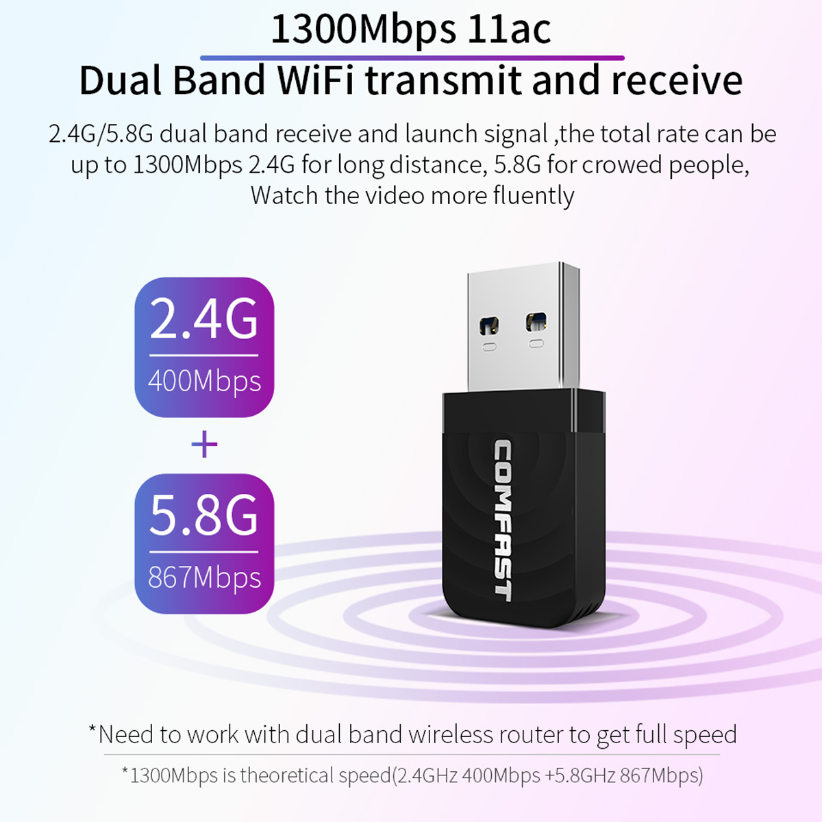COMFAST CF-812AC USB WiFi Dongle 1300 Mbps Dual Band Mini USB WiFi ...