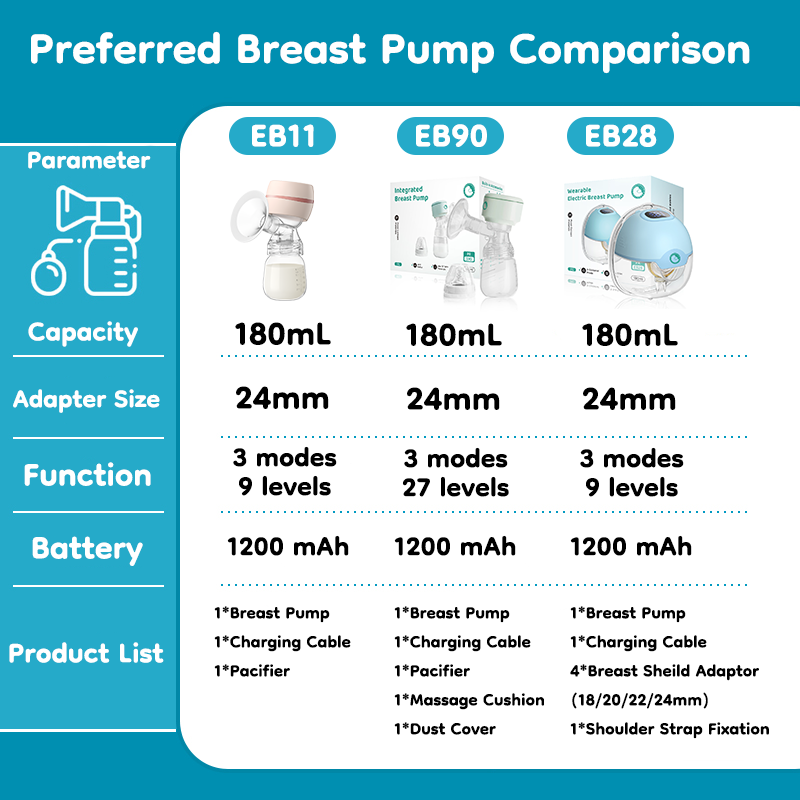 Preferred Electric Breast Pump Breastfeeding 5oz Wireless 180mL 22mm ...
