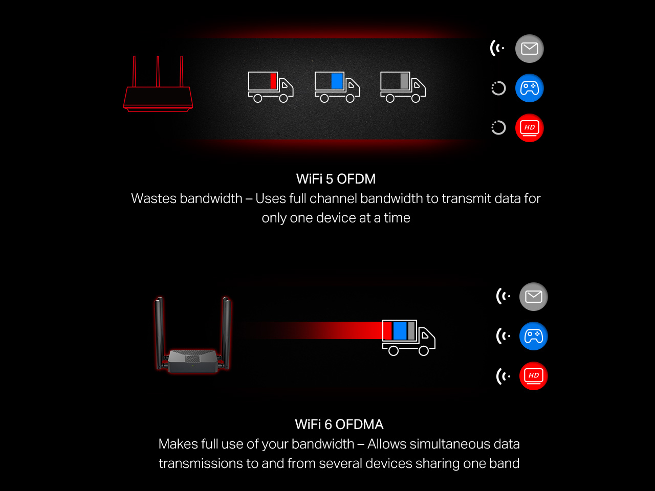 Mercusys Official | MR62X | AX1500 | Dual-Band | Wi-Fi 6 | Gigabit ...