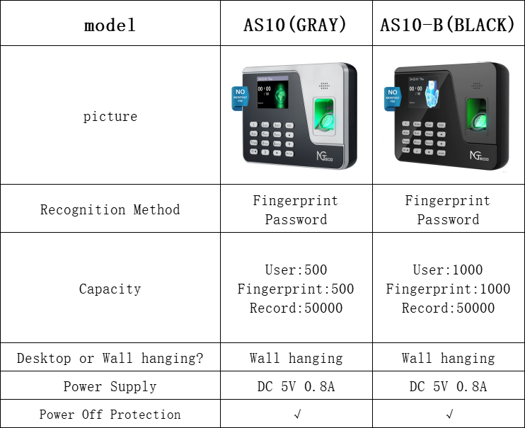 NGTeco AS10 Fingerprint/Password Attendance Time Machine Recorder Bundy ...