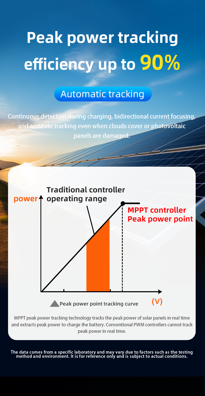 LAIRTPOW 100A MPPT Solar Controller, 12V/24V/36V/48V AUTO, Wide Battery ...