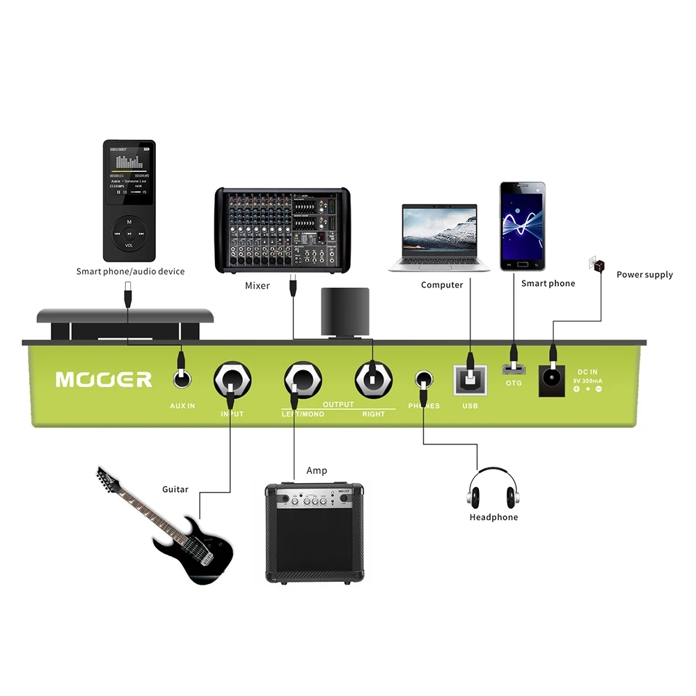 MOOER GE150 Amp Modelling & Multi Effects Pedal 55 Amplifier Models 151 ...