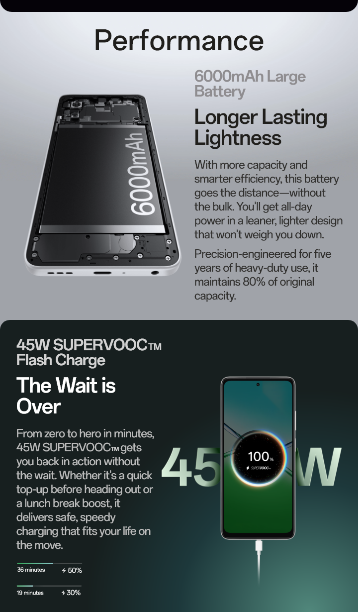 [3 Months 0% SPayLater] OPPO A5 | 50MP AI Camera | Military-Grade Water ...