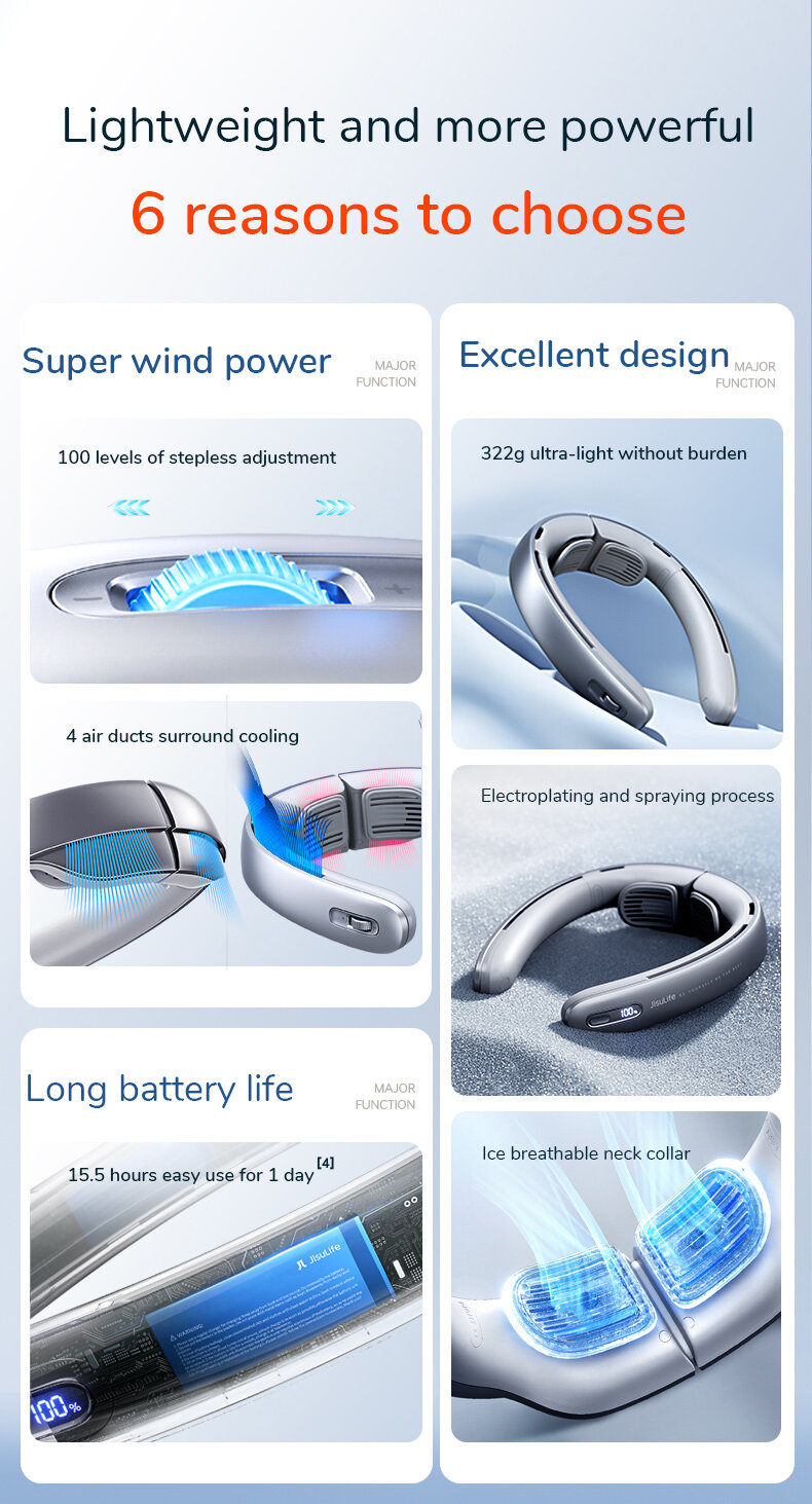JISULIFE Neck Fan Pro1 Portable 5000mAh Battery Rechargeable Mini ...