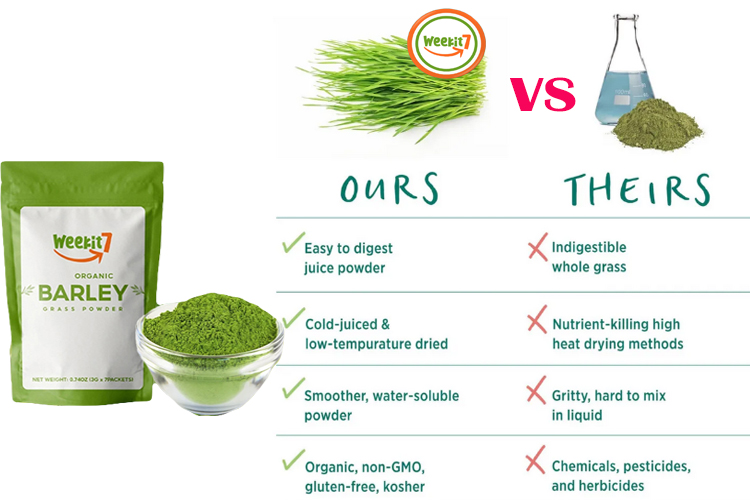 【Buy 1 Get 3】Weekit7 Barley Grass Powder Original Pure Natural Organic ...
