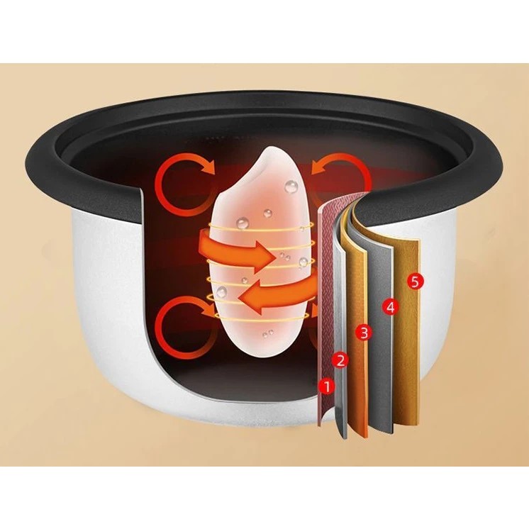 Original rice cooker 2L 4L Large Capacity Automatic Multifunctional ...