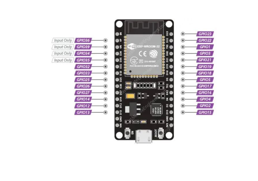 ESP32 30 Pins, 38 Pins TYPE-C BT Development Board Ultra-Low Power ...