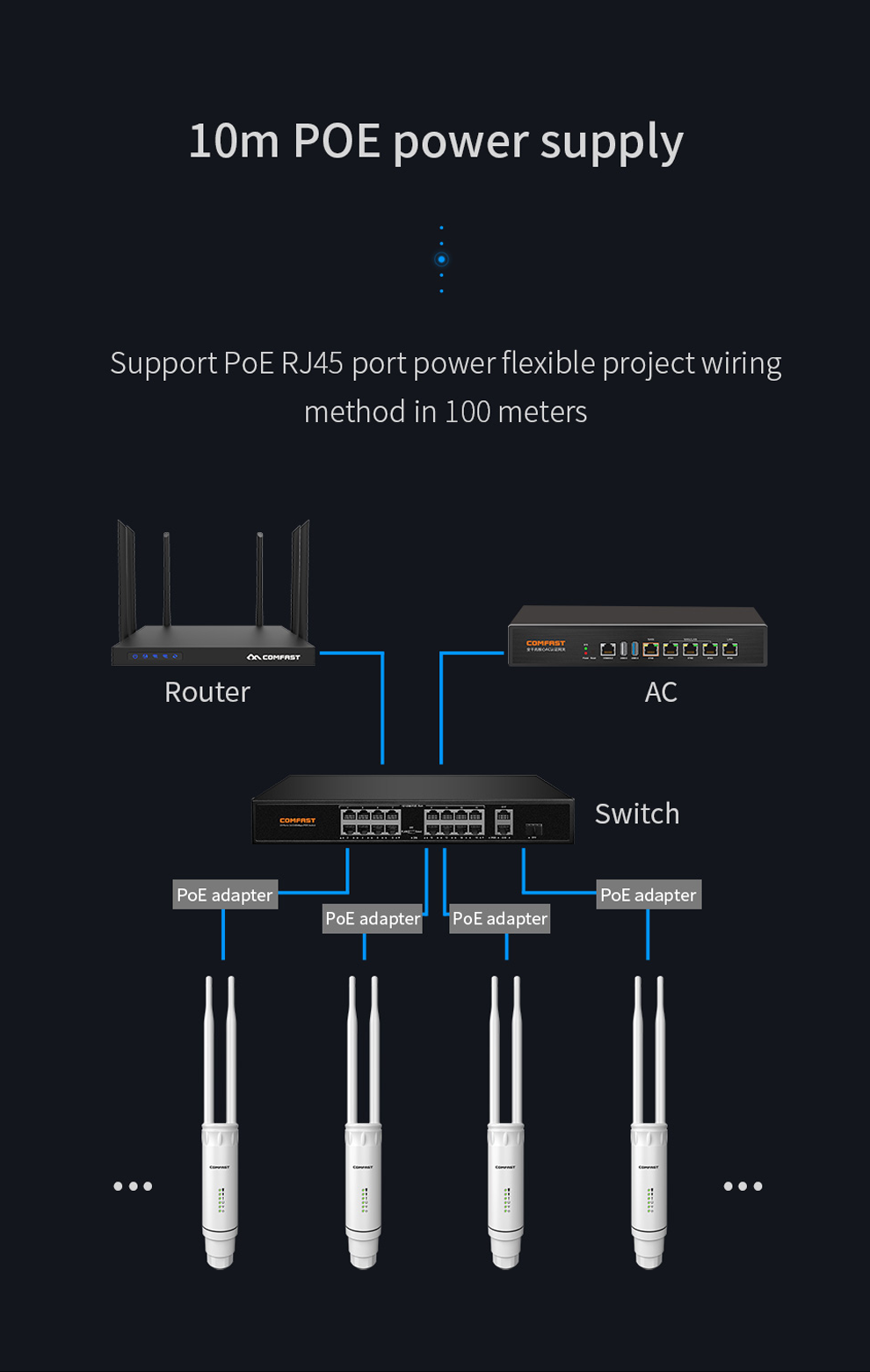 Comfast EW73/EW71 High Power Outdoor AP Router 300Mbps Access Point ...