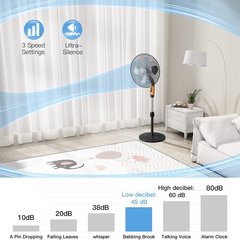 Panasonic Electric Fan 16 Inch Stand Fan 3-Speed Super Large Wind Power ...