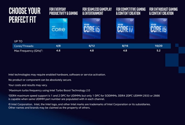 Itw | Intel Core i3-10105F 3.7 GHz Quad Core 8 Threads LGA 1200 Desktop ...