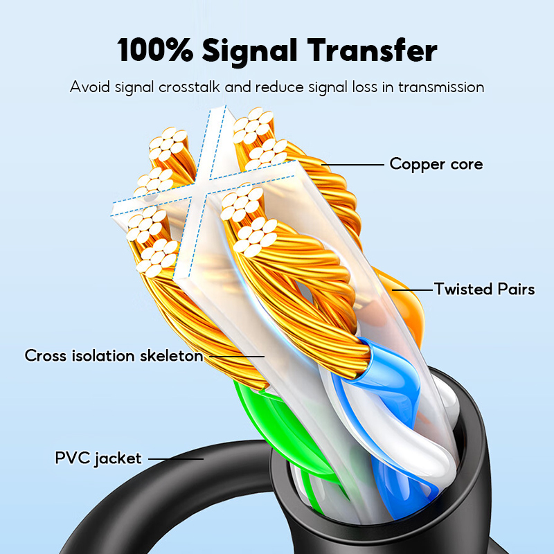 5 to 100M Gigabit UTP CAT6 Lan Cable Outdoor RJ45 Gold-Plated Ethernet ...
