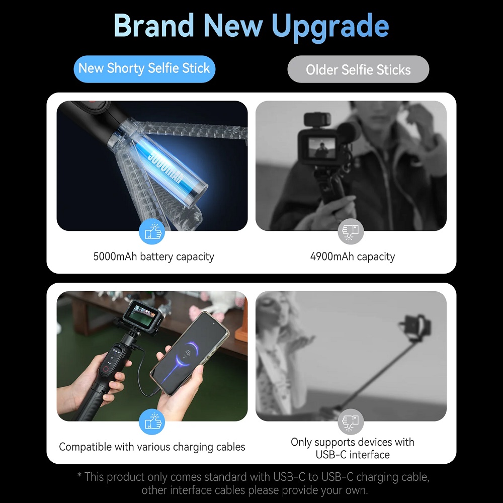 TELESIN 5000mAh Power Bank Stick Tripod Monopod 360° Rotation w/ Remote ...