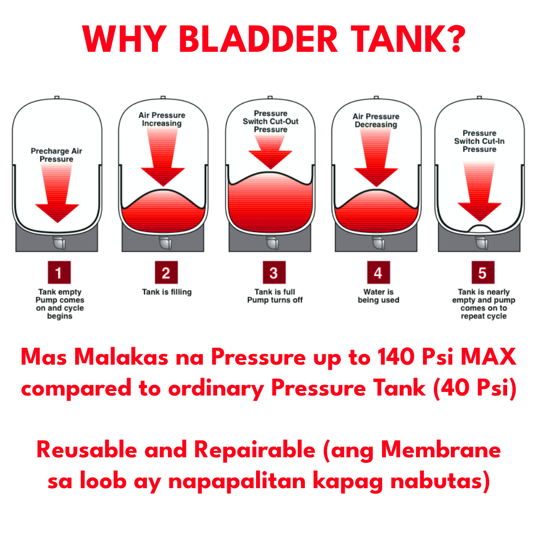 JAPAN Butyl Bladder Pressure Tank 60L / 80L Steel Flange w/ 5-Way ...