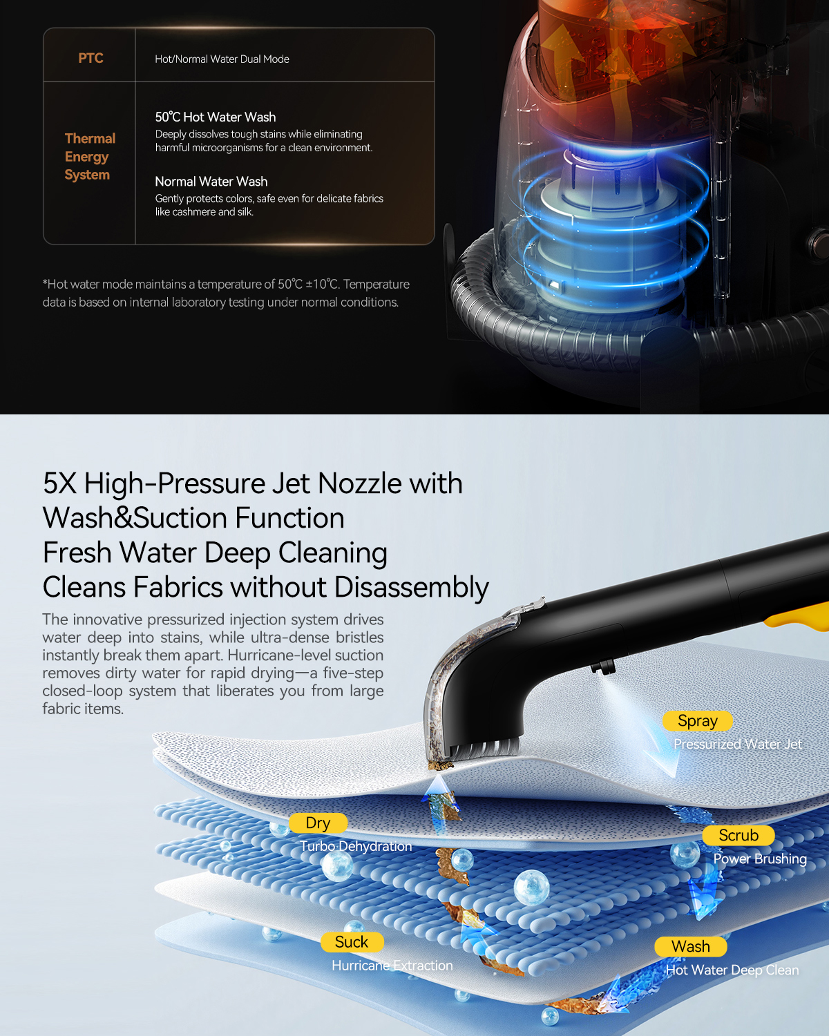 Deerma BY200 S Multifunction Spot Cleaner Wet and Dry Vacuum 50℃ Hot ...