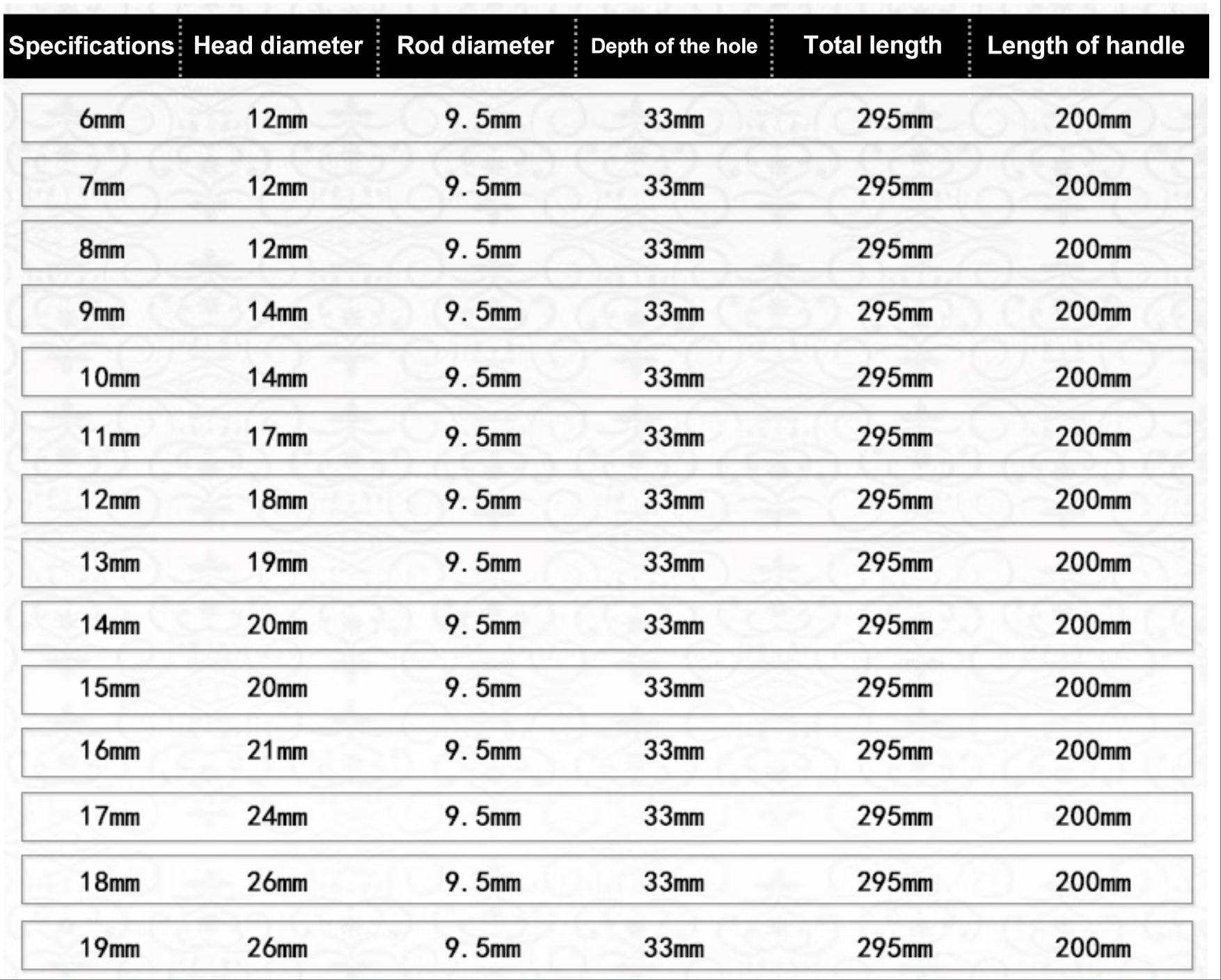 4/5PCS T-handle socket wrench set 8/10/12/13/14 T-wrench T-bar socket ...