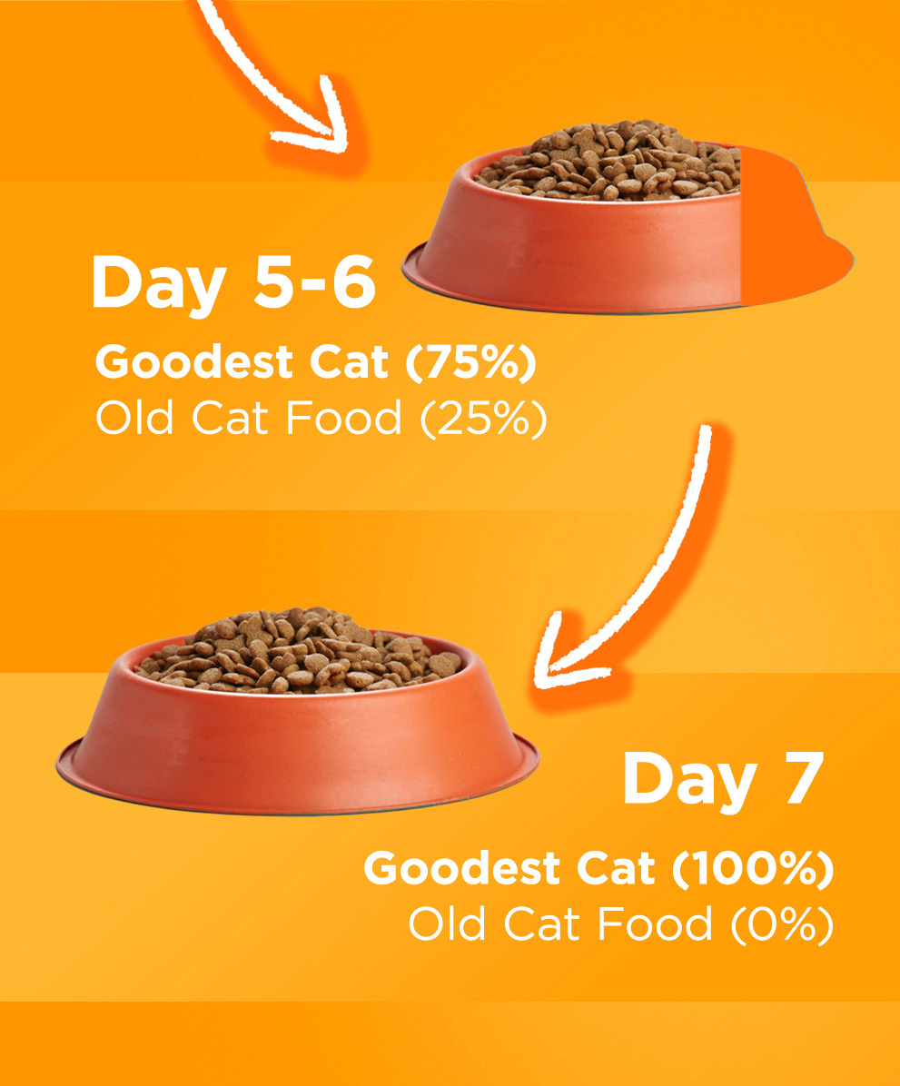 Goodest Adult Cat Dry Food in Tasty Tuna, 3.6kg (3 x 1.2kg) | Shopee ...