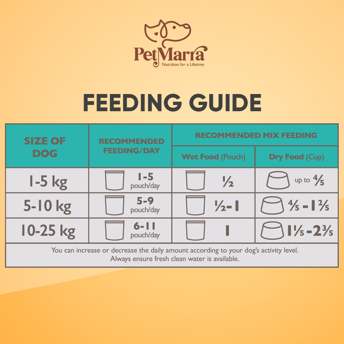 PetMarra Dog & Puppy Dry Raw Chunks Savory Floss 1kg + Chunks Gravy ...