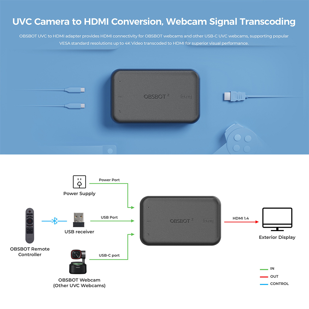 OBSBOT USB Type-C UVC to HDMI Adapter Converter with 4K 30fps / 1080P ...
