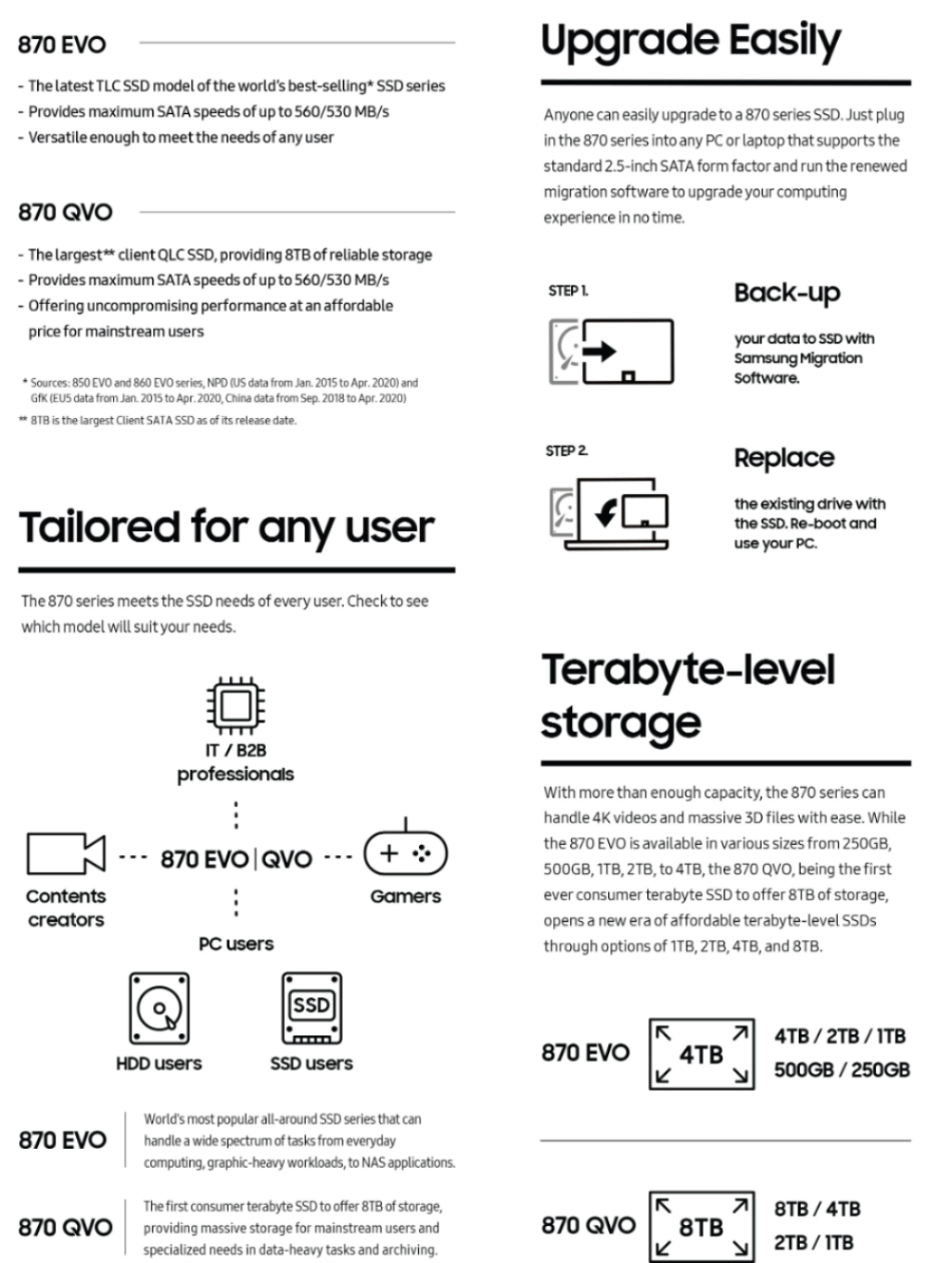 Samsung 870 EVO SSD SATAⅢ 2.5" 500GB /1TB/2TB Internal Solid State Disk ...