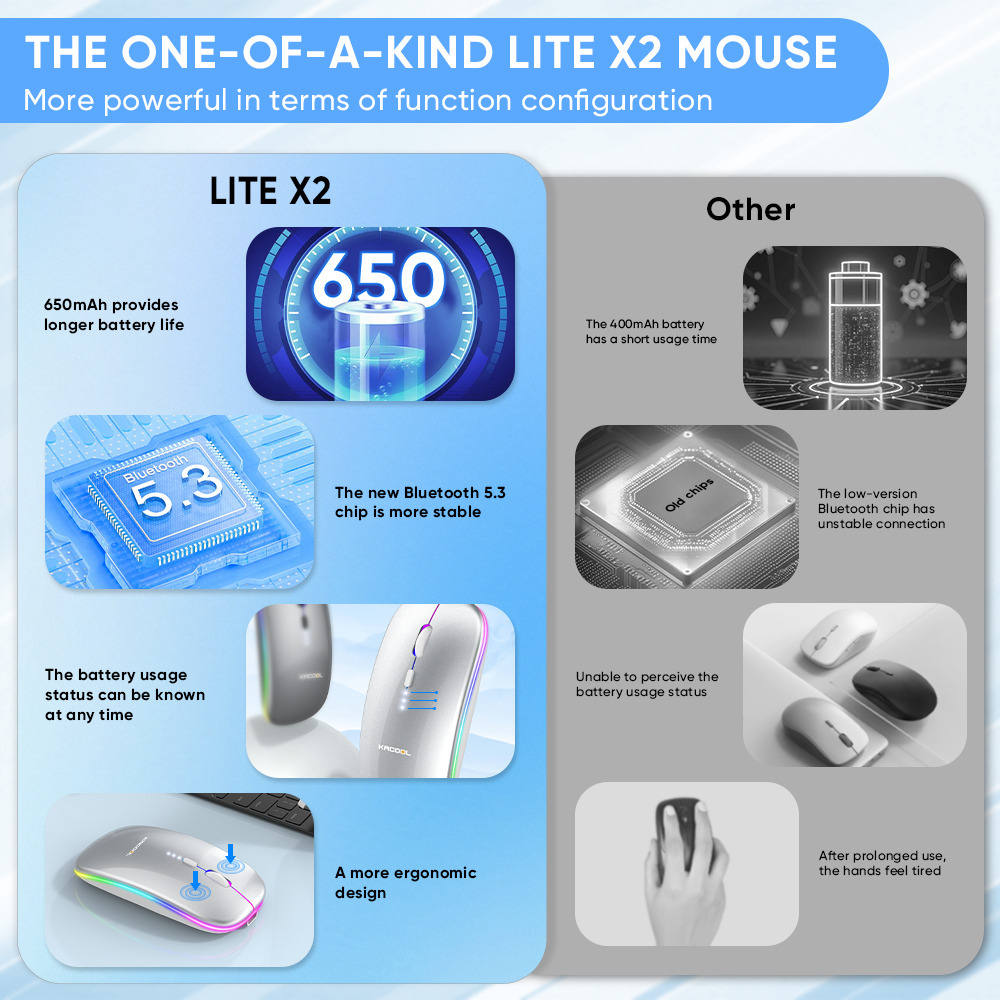 Kacool 2.4G Wireless Rechargeable Charging Mouse Ultra-Thin Silent ...