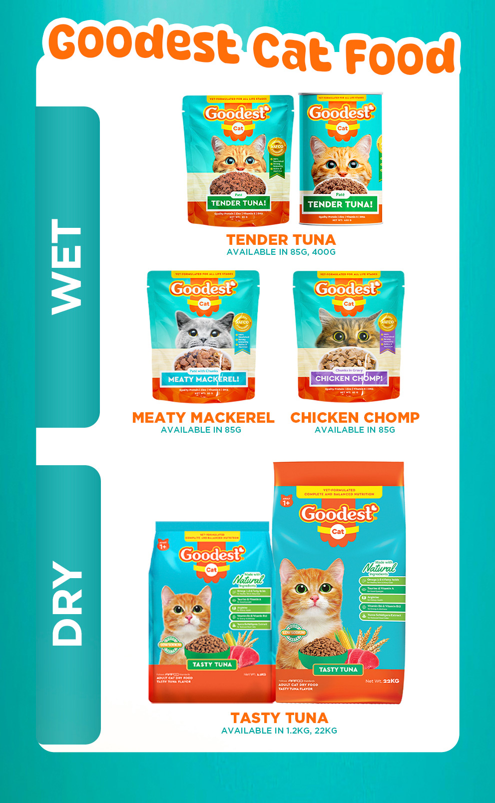 Goodest Adult Cat Dry Food in Tasty Tuna, 3.6kg (3 x 1.2kg) | Shopee ...