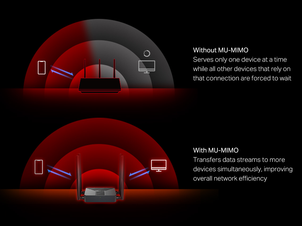 Mercusys Official | MR62X | AX1500 | Dual-Band | Wi-Fi 6 | Gigabit ...