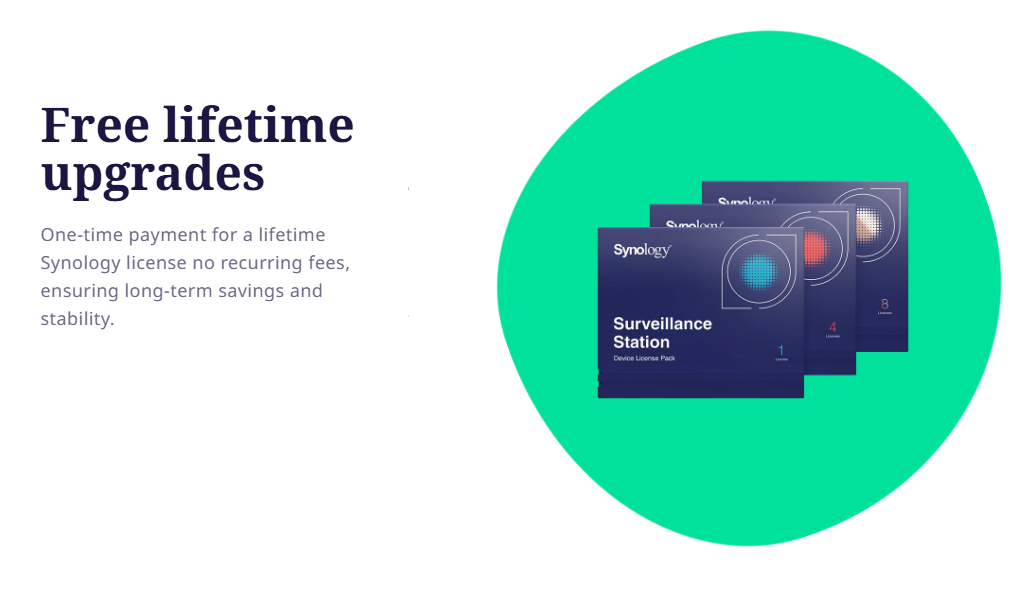 SYNOLOGY CAMERA LICENSE PACK X4 - No Warranty!! | Shopee Philippines