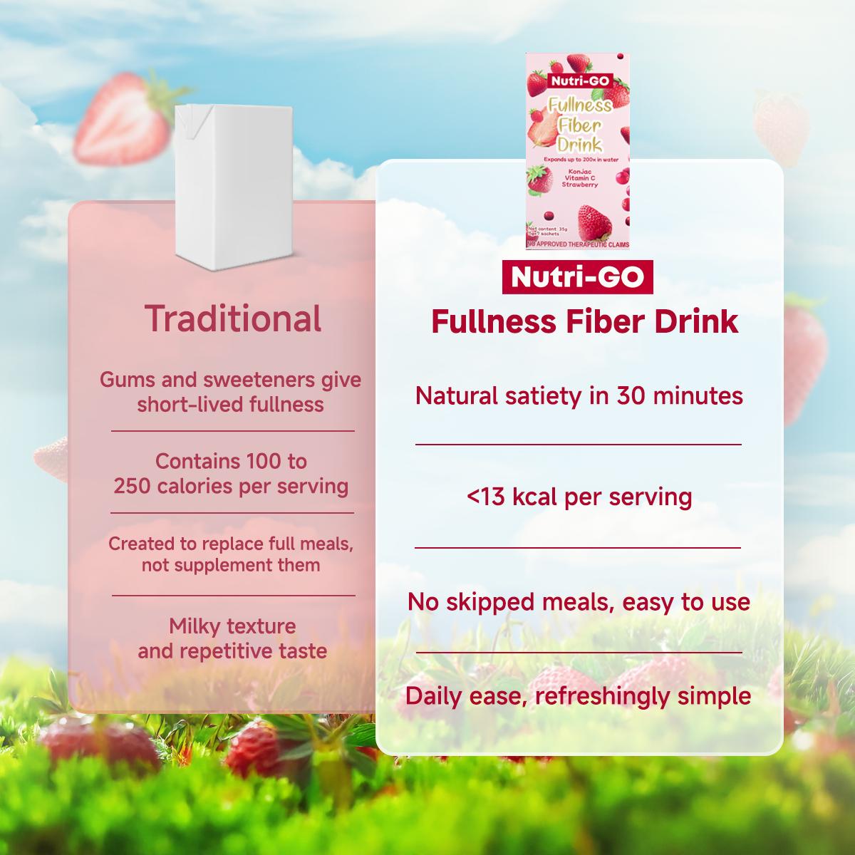 Nutri-GO Fullness Fiber Drink 【 Trial Package 1 BOX 】| Pre-Meal ...