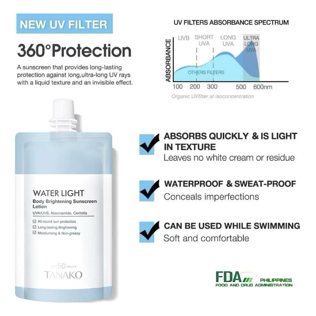 TANAKO Body Sunscreen Lotion Centella & Niacinamide Brightening ...