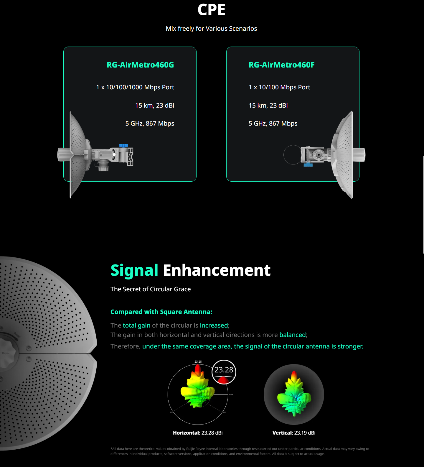 Ruijie | Reyee RG-AirMetro460G 867Mbps 5Ghz 23dbi 15KM Gigabit CPE ...