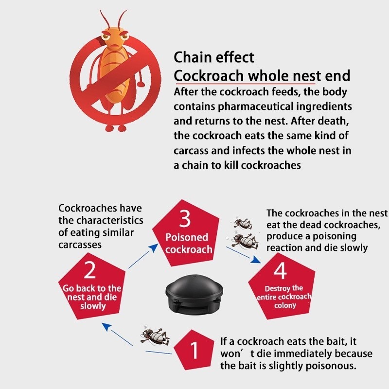 Cockroach Bait Killer Reusable Cockroach Traps Safe Anti Touch No ...