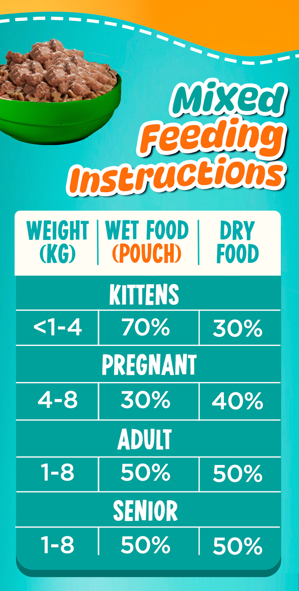 Goodest Adult Cat Dry Food in Tasty Tuna 7.2kg (6 x 1.2kg) with Cat ...