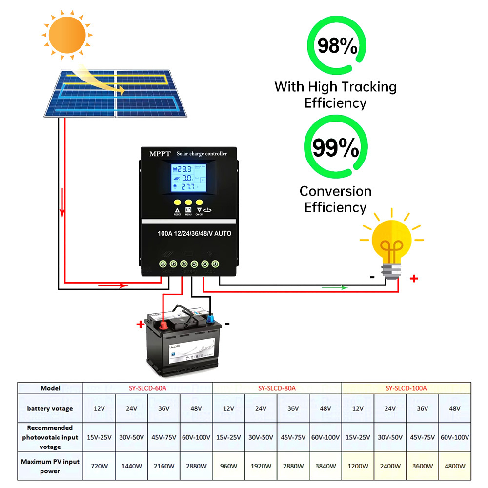 MPPT Solar Controller 30A/ 60A/80A/100A 12V 24V 36V 48V with LCD Screen ...