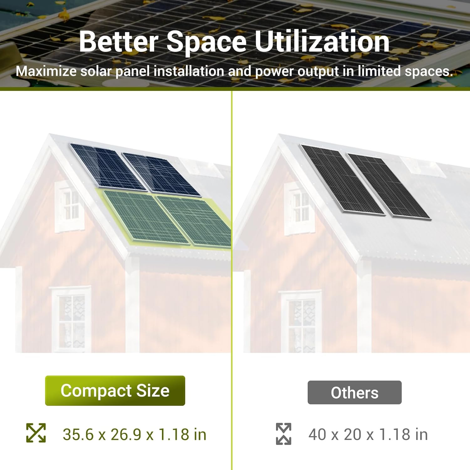 20W Solar Panel Household Charging Panel Monocrystalline Silicon Solar ...