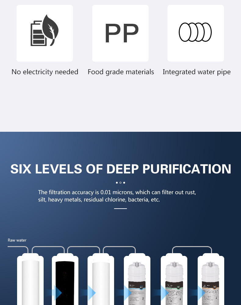 COD Local delivery6 Stages Ultrafiltration Water Purifier Complete Set ...