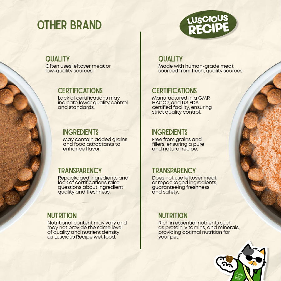 Luscious Recipe Freeze Dried Veggie Booster Pure Carrot Powder Food ...