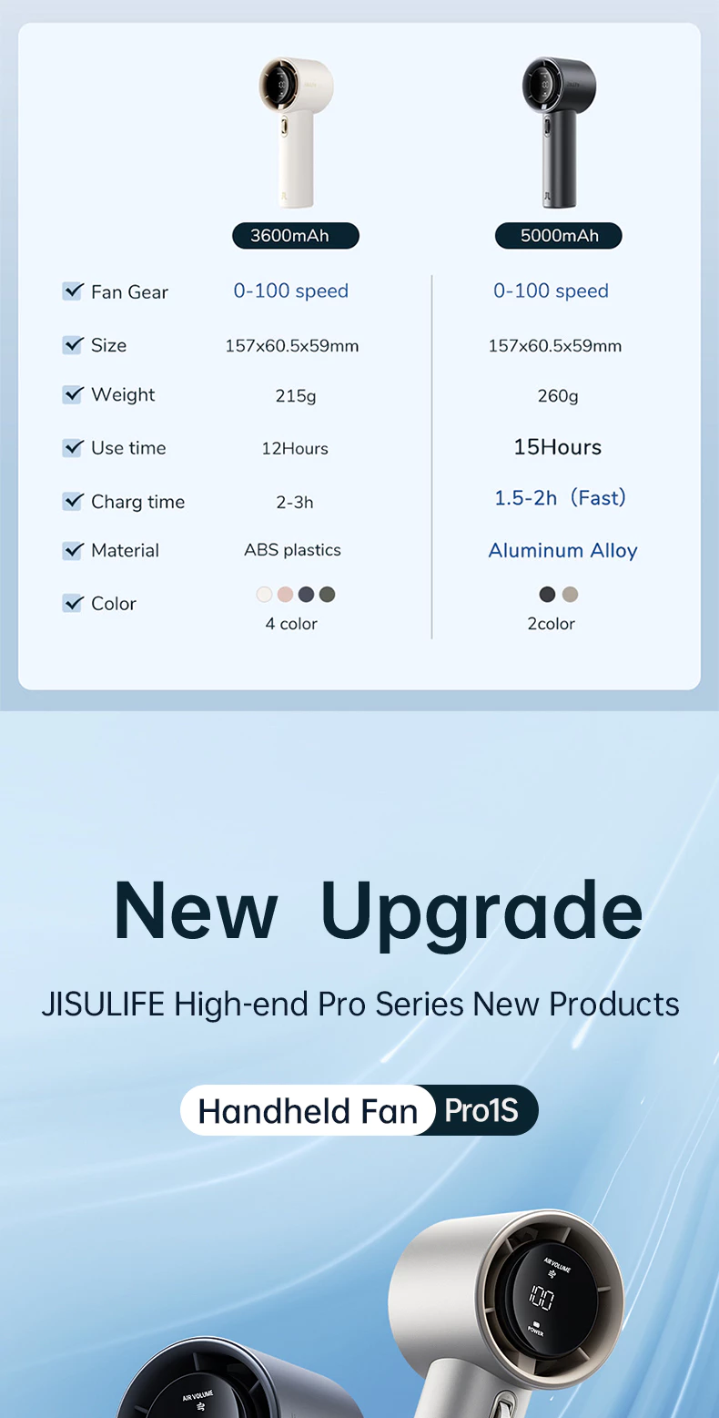 JISULIFE Handheld Fan Pro1 / Pro1S Rechargeable 100 Gear Wind Speed ...