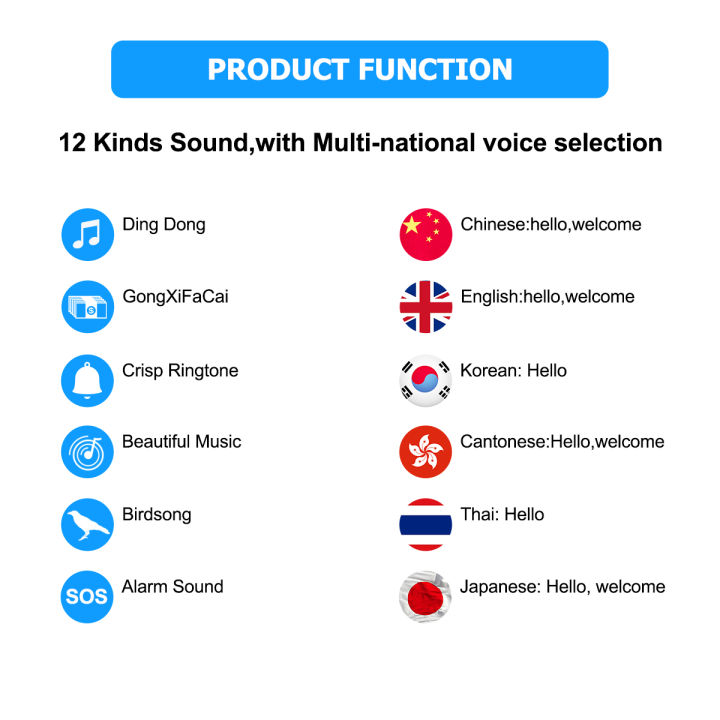 【Ready Stock】Doorbell with Motion Detector Shop Door Bell Recordable ...