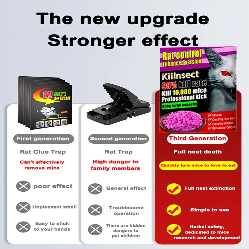 Rodenticide rodenticide pest control rodent bait rodenticide, fast and ...