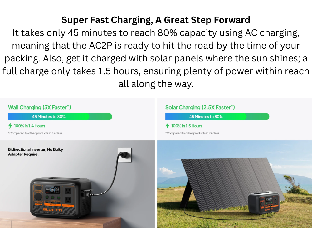 BLUETTI AC2P 300W Power Station 230Wh | LiFePO4 Solar Generator for Camping – 5YR Local Warranty ...