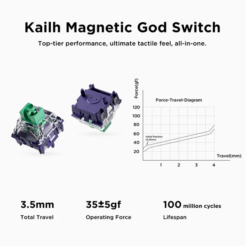 Funhouse | MCHOSE Ace68 Air Magnetic axis keyboard 0.1ms Reaction 128K ...