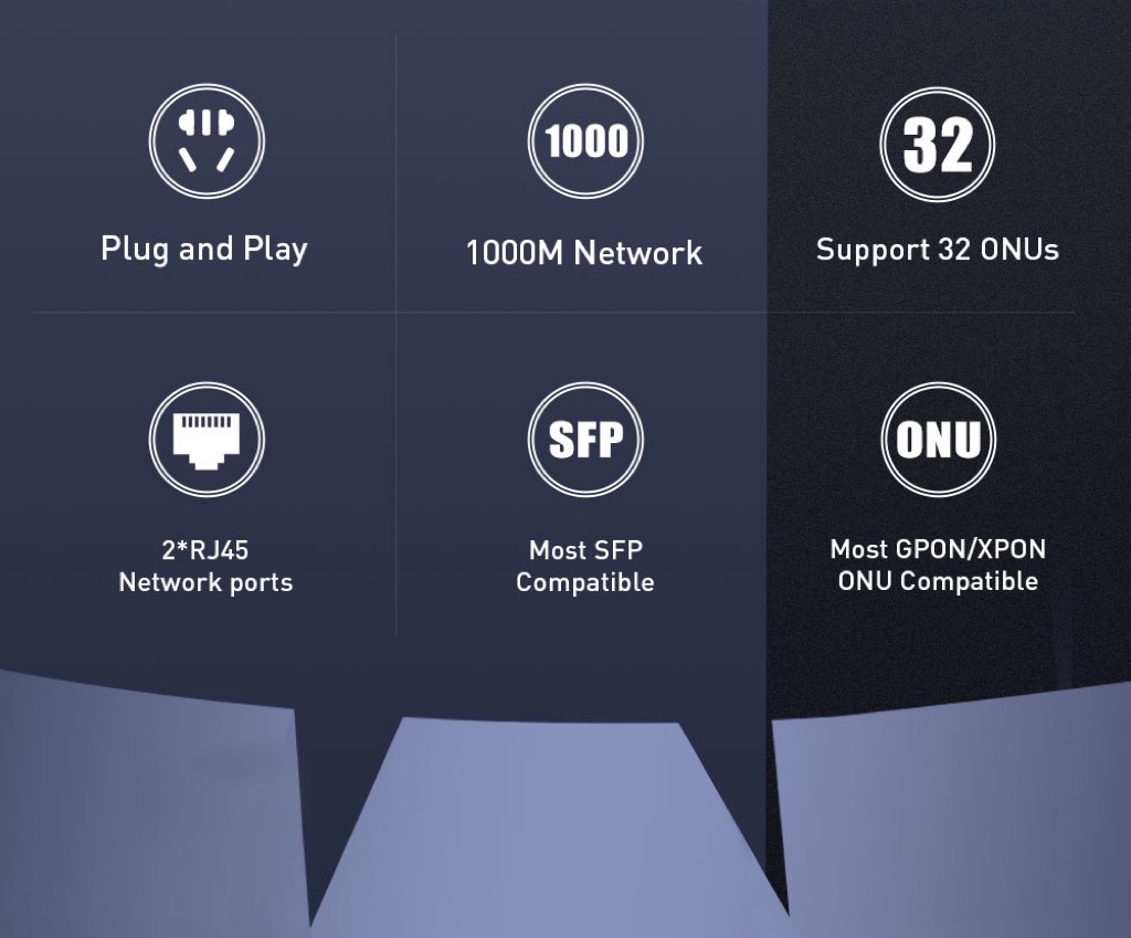 MINI GPON 1 PON OLT / MICRO GPON 1 PON OLT PLUG AND PLAY | Shopee Philippines