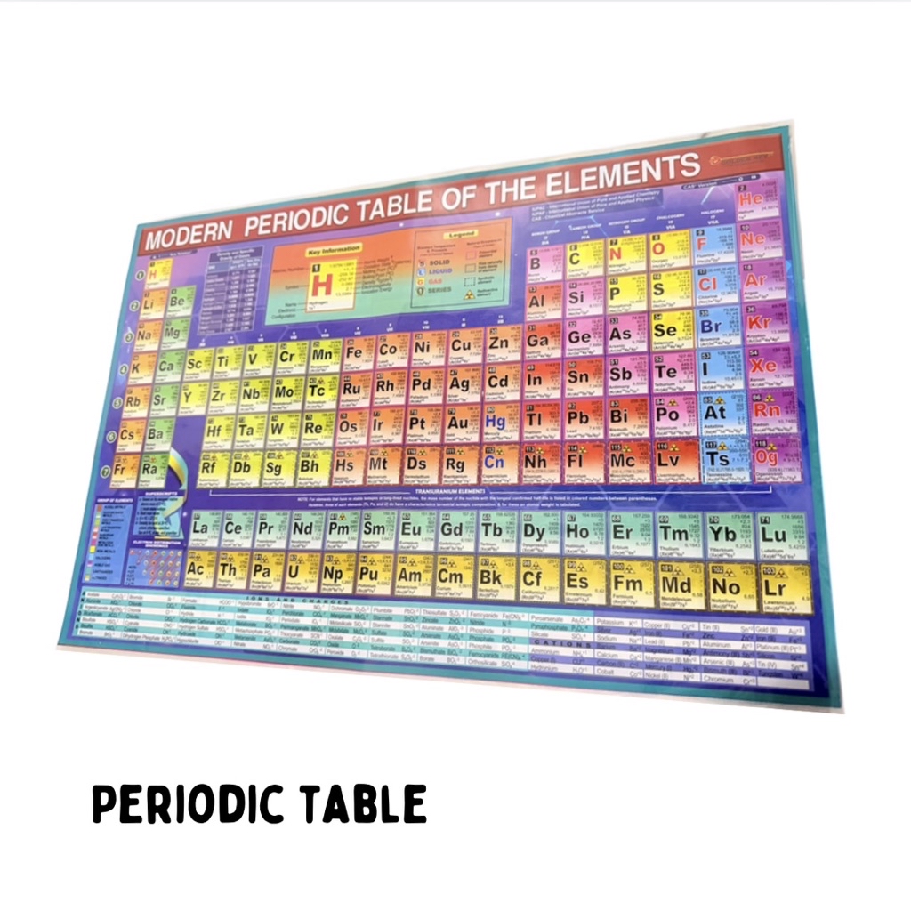Periodic Table / Philippines map / World Map 30x45cm with Platic Cover ...